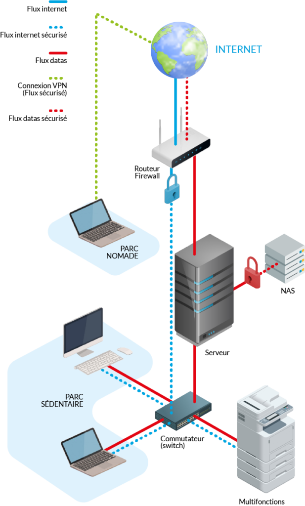 Solutions informatiques - E-ficiens