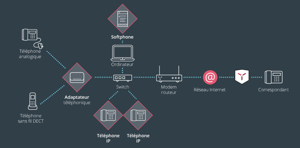 Un centrex : qu’est-ce que c’est ? - E-ficiens